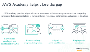 AWS Academy – EduSkills Foundation