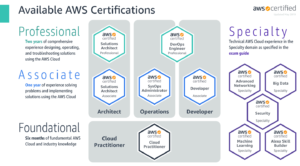 AWS Academy – EduSkills Foundation