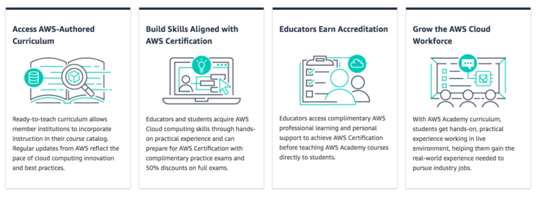 AWS Academy – EduSkills Foundation