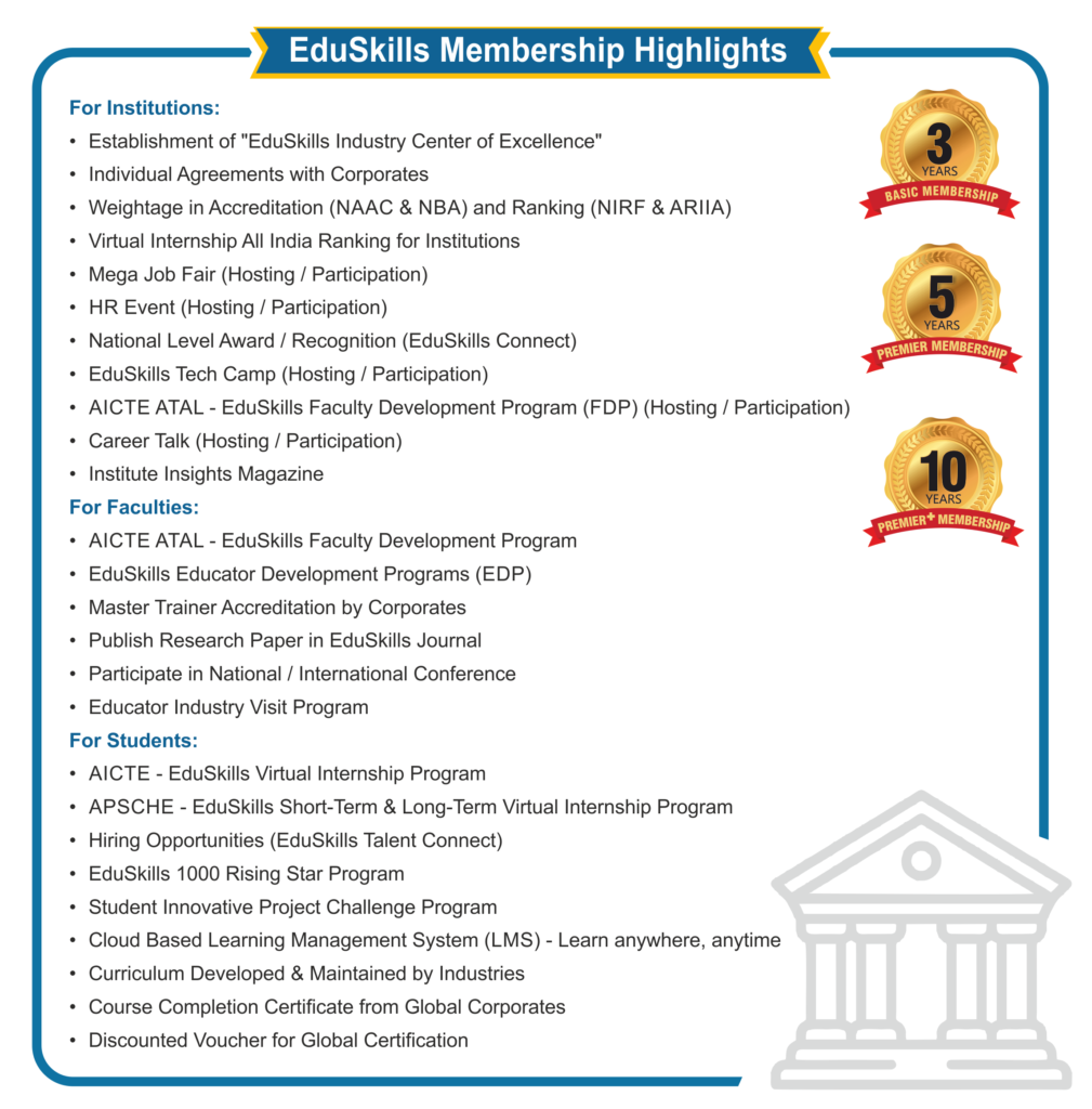 Partner with us – EduSkills Foundation