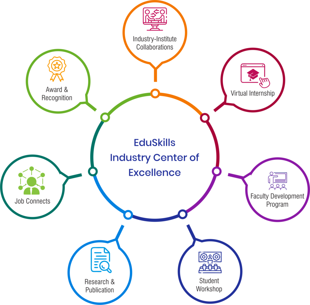 Partner with us – EduSkills Foundation