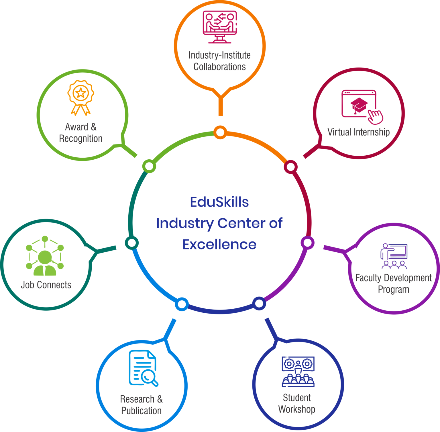 Partner with us – EduSkills Foundation