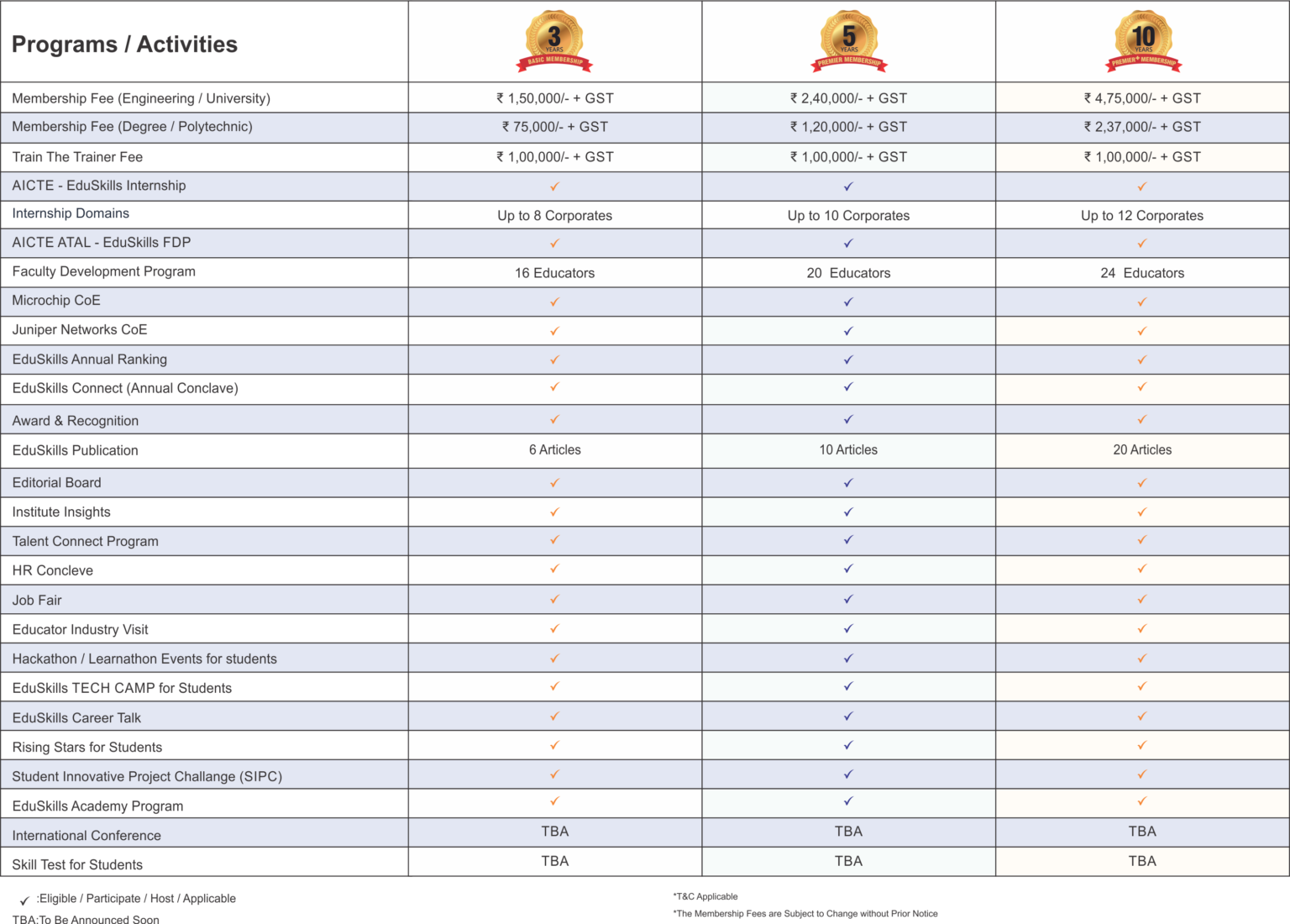 Partner with us – EduSkills Foundation