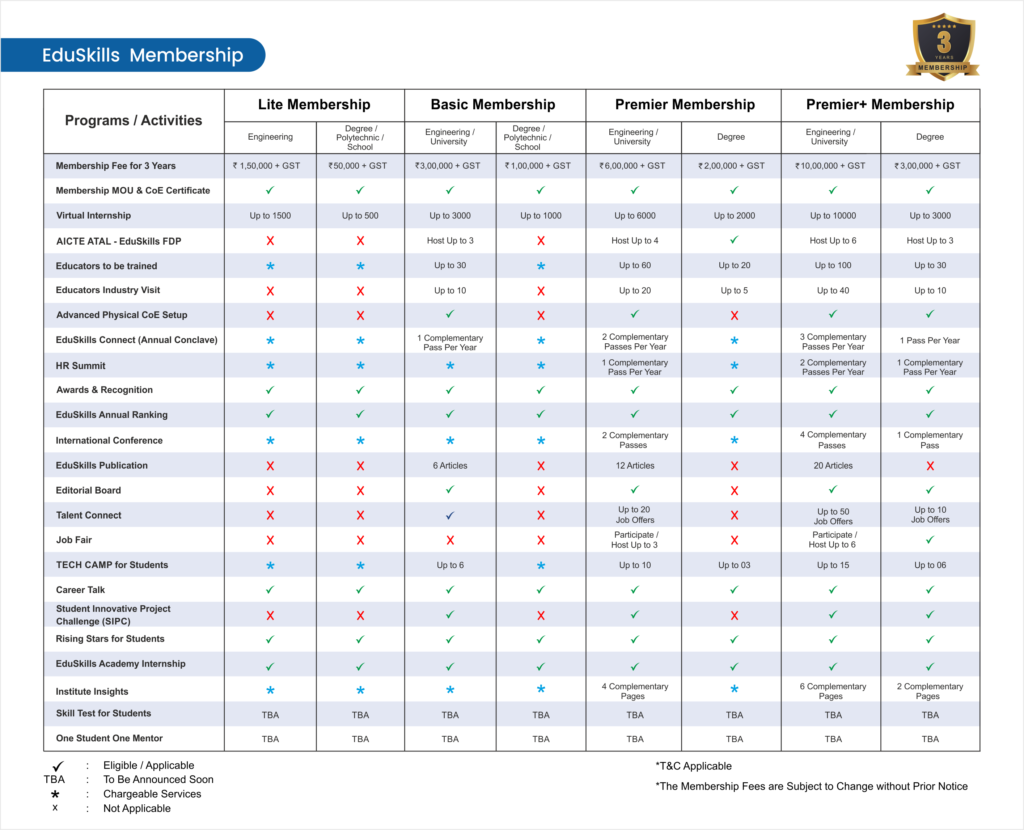 Partner with us – EduSkills Foundation